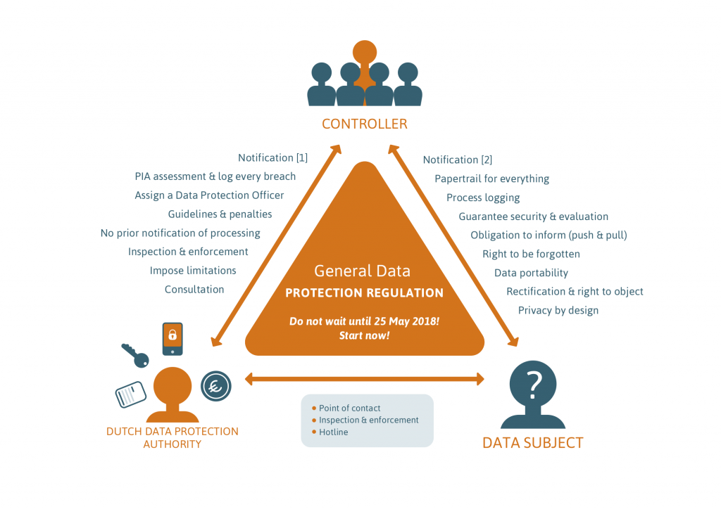 Demystifying GDPR in Healthtech Demystifying GDPR in Healthtech